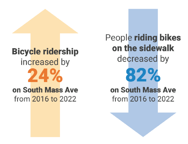 ebike gang ringleader (@lasagnadeathray@better.boston) - Better Boston